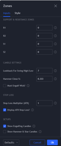 S&R Zone Signals Indicator – Zen & The Art of Trading